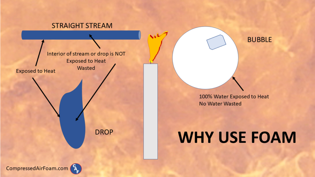 = Foam - CompressedAirFoam.com & A-Foam.org